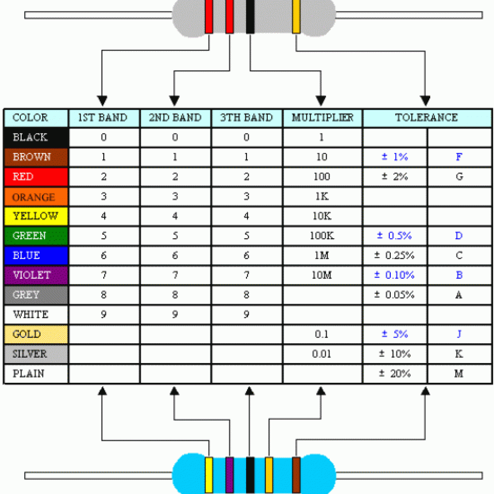 1M Ohm Resistor X 5 Pieces 1M Ohm Resistor X 5 Pieces